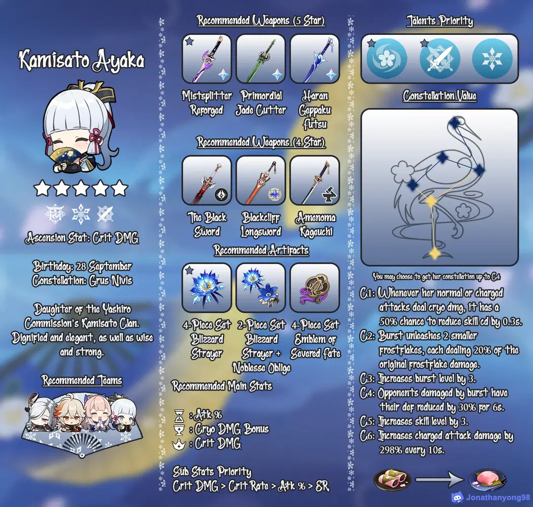 Kamisato Ayaka Build Guide Genshin Impact | HoYoLAB
