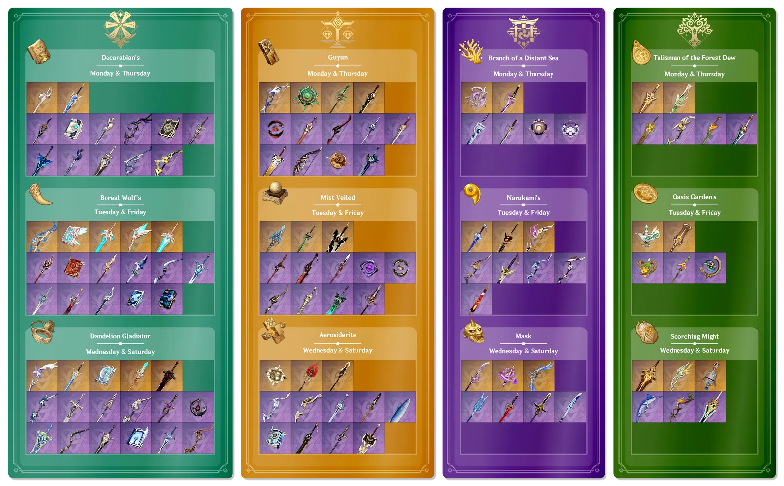 [Version 3.7] Weapon Domains of Forgery & Ascension Materials Genshin ...