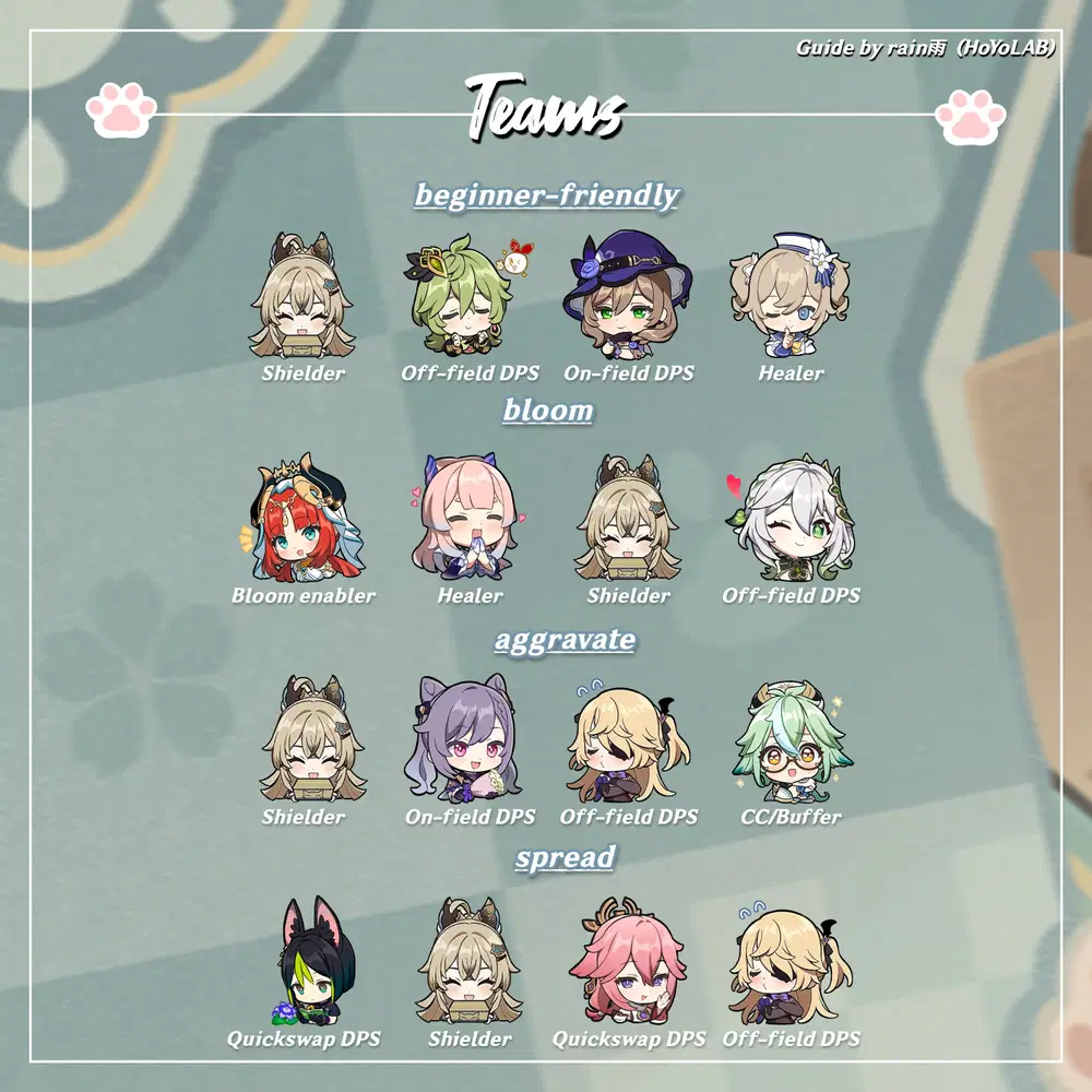 [V3.7] Kirara: Quick Guide (Build, Teams, Playstyle) Genshin Impact ...