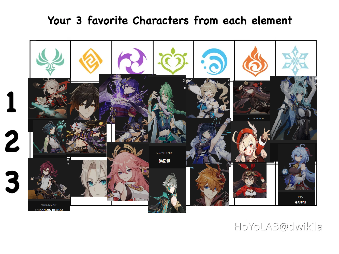 fav char from each element! template attached! Genshin Impact | HoYoLAB