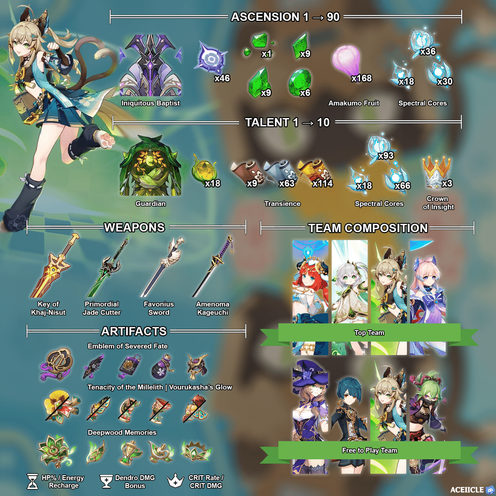 HoYoLAB - Official Community