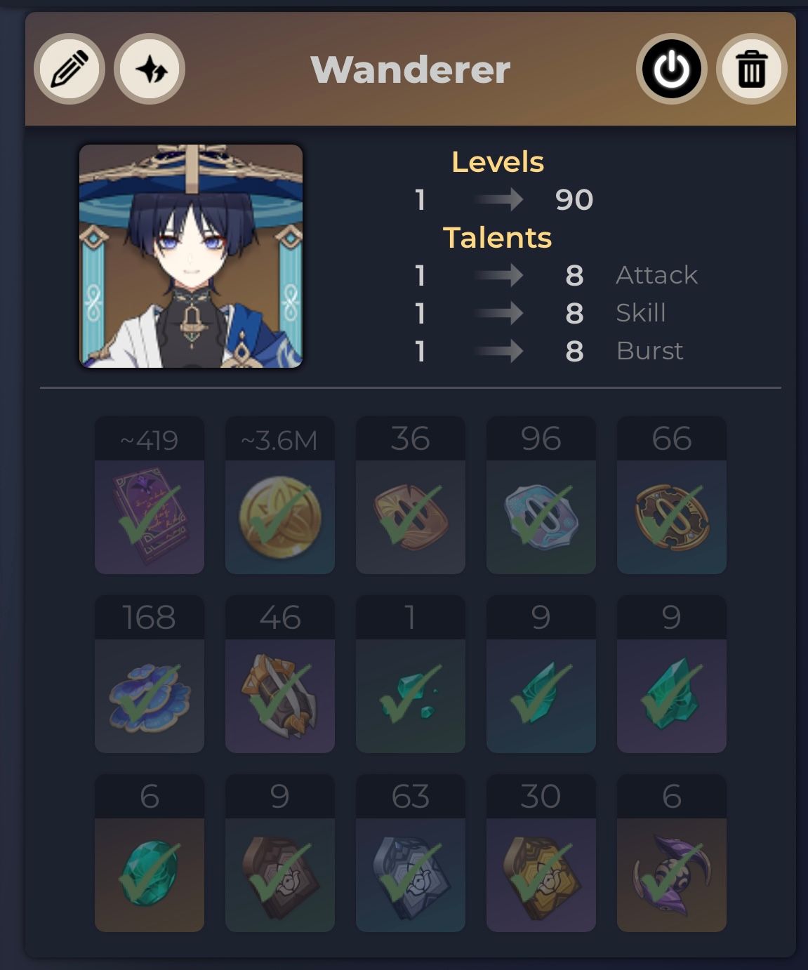 Finished farming for Wanderer Ayato is next! Genshin Impact | HoYoLAB