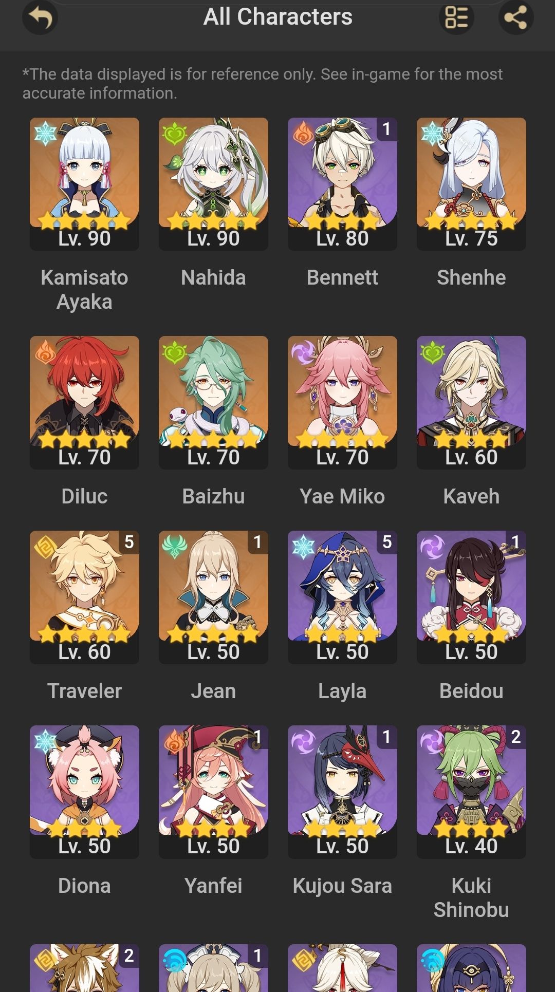 Genshin Progress Genshin Impact | HoYoLAB