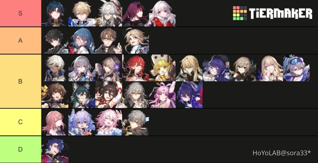 HSR Tierlist (Based On My Favs) Honkai: Star Rail | HoYoLAB