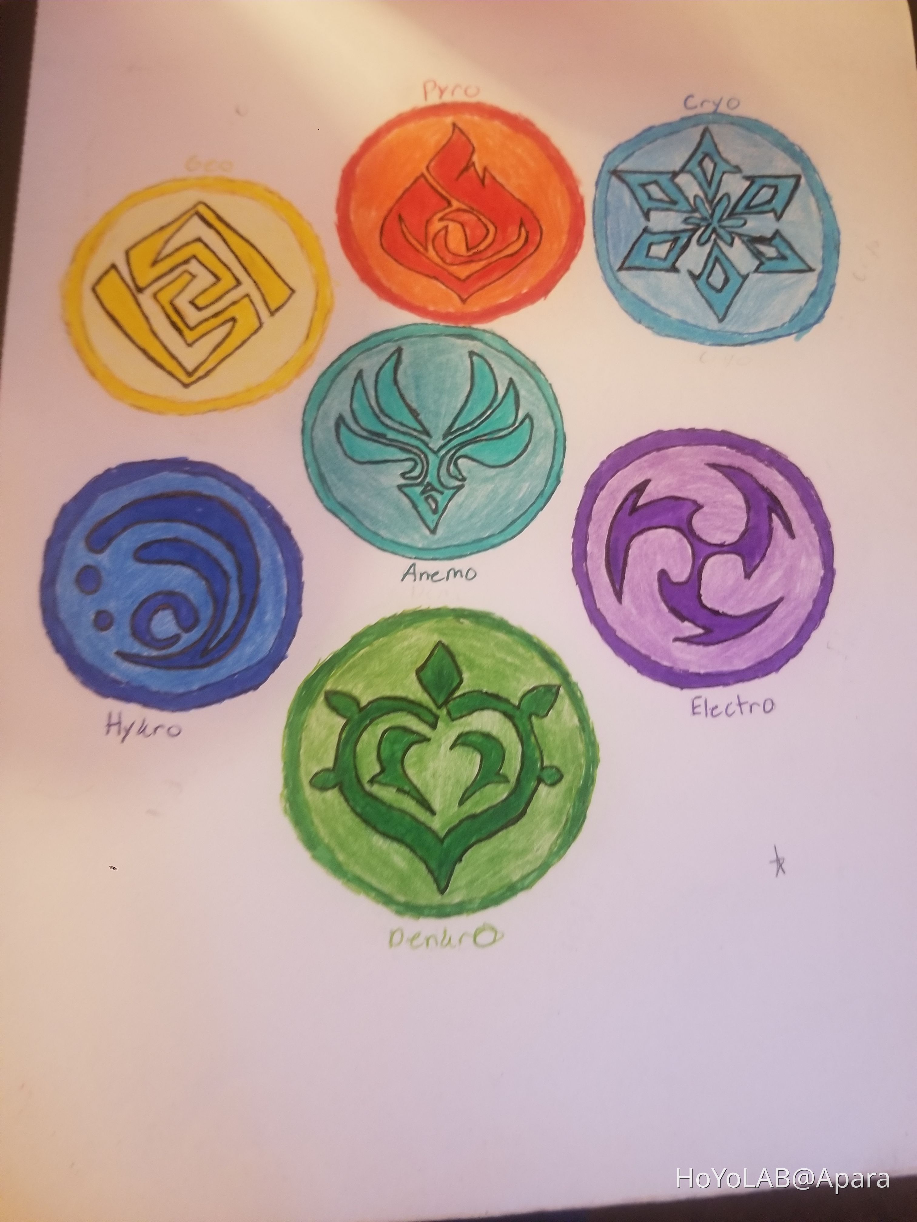 Elements Genshin Impact | HoYoLAB