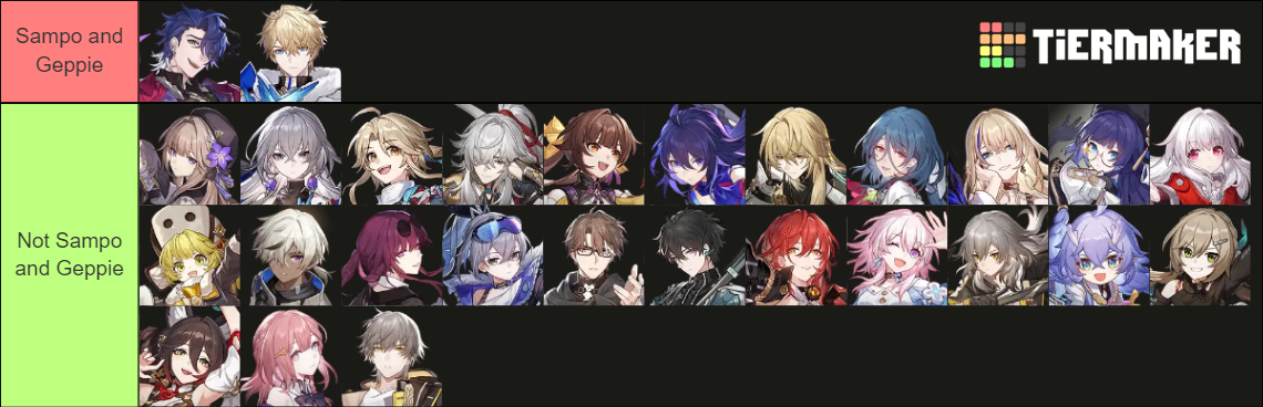 The only correct tier list Honkai: Star Rail | HoYoLAB