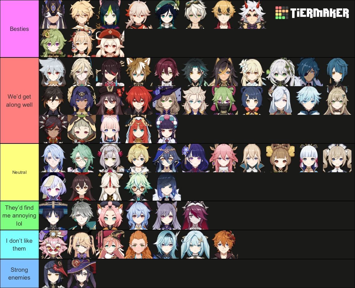 Genshin tier list; character friendship level Genshin Impact | HoYoLAB