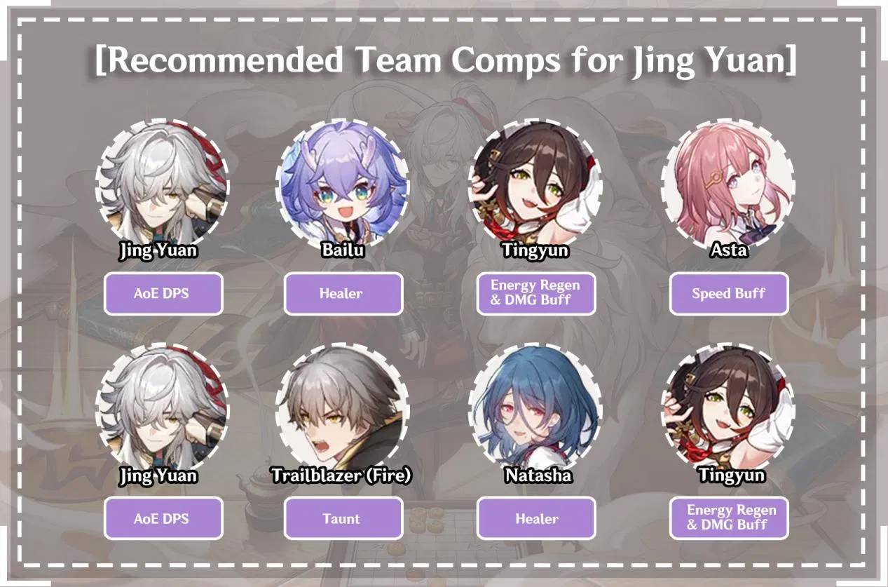 Complete Jing Yuan Build - Best AoE DPS Honkai: Star Rail | HoYoLAB