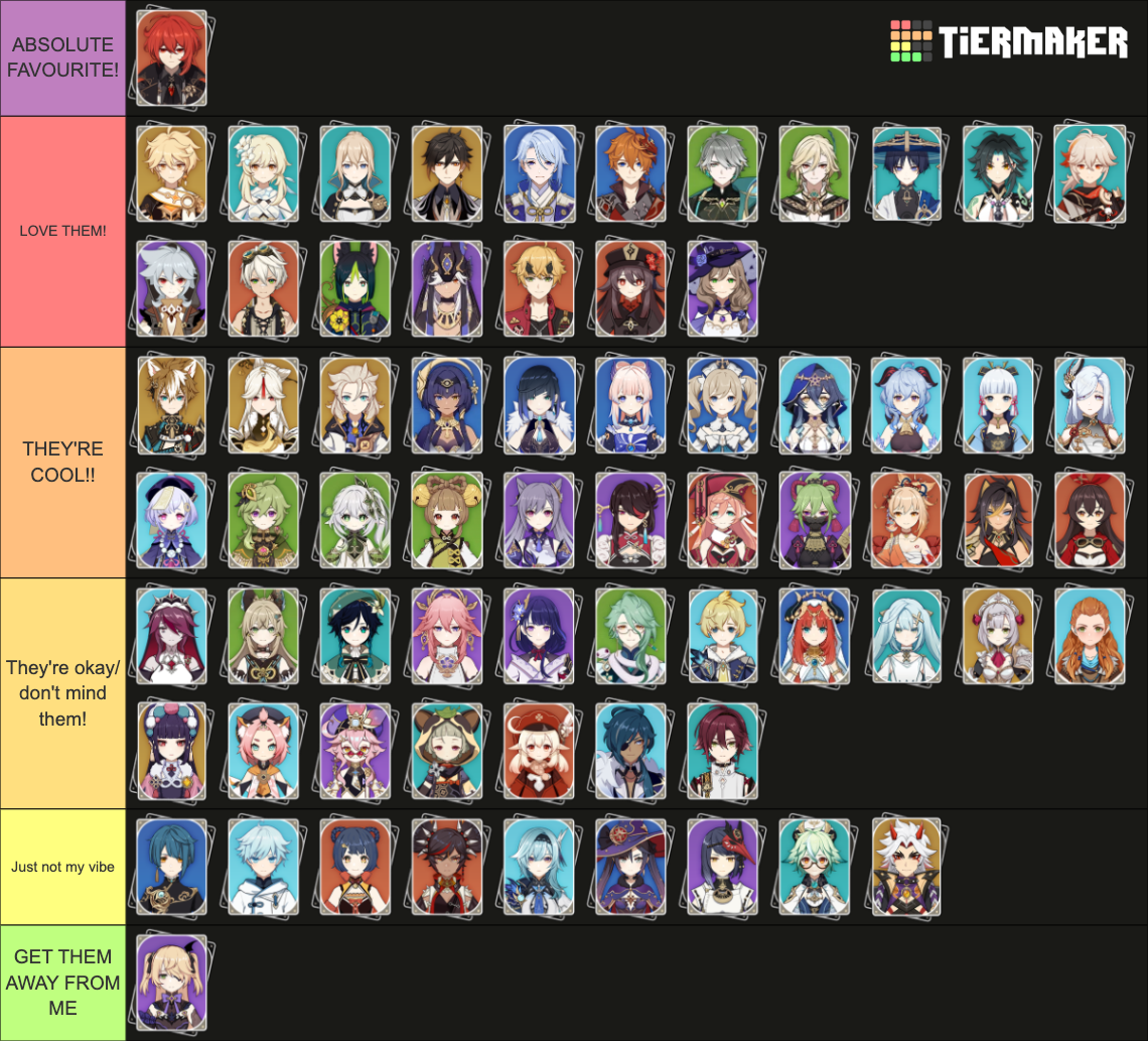 Genshin Tierlist - Characters I like Genshin Impact | HoYoLAB