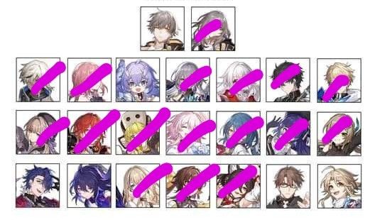 HSR checklist/roster Honkai: Star Rail | HoYoLAB