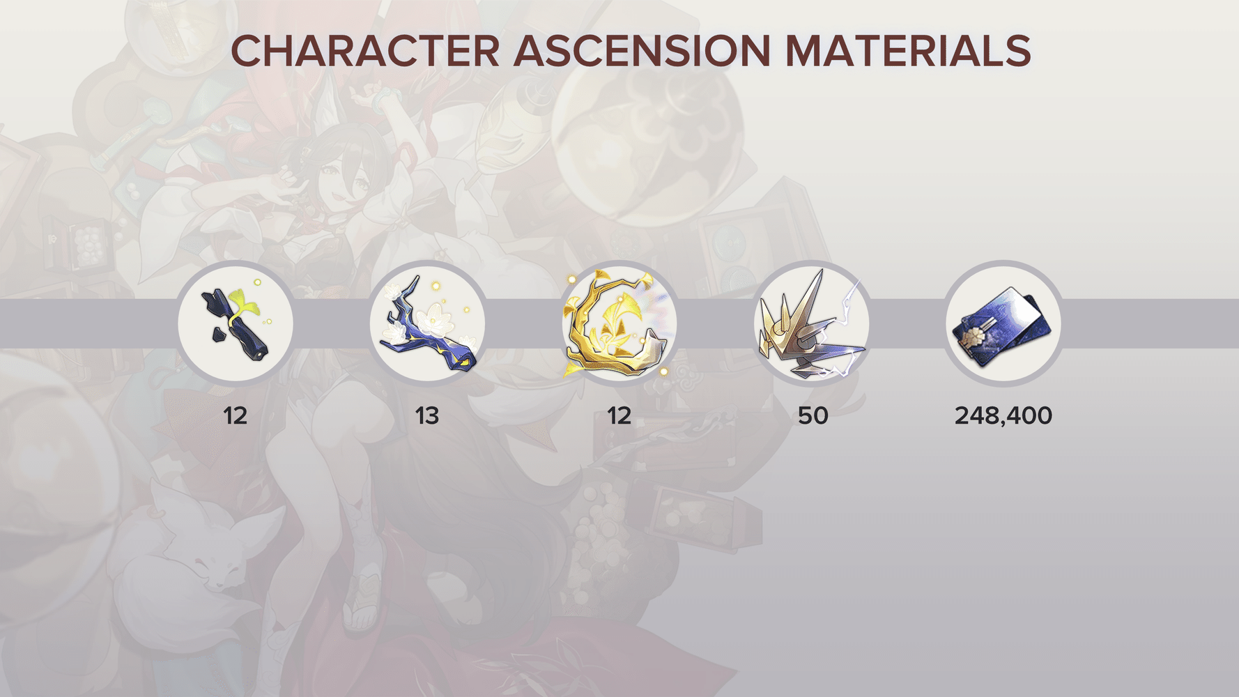 HoYoLAB - Official Community