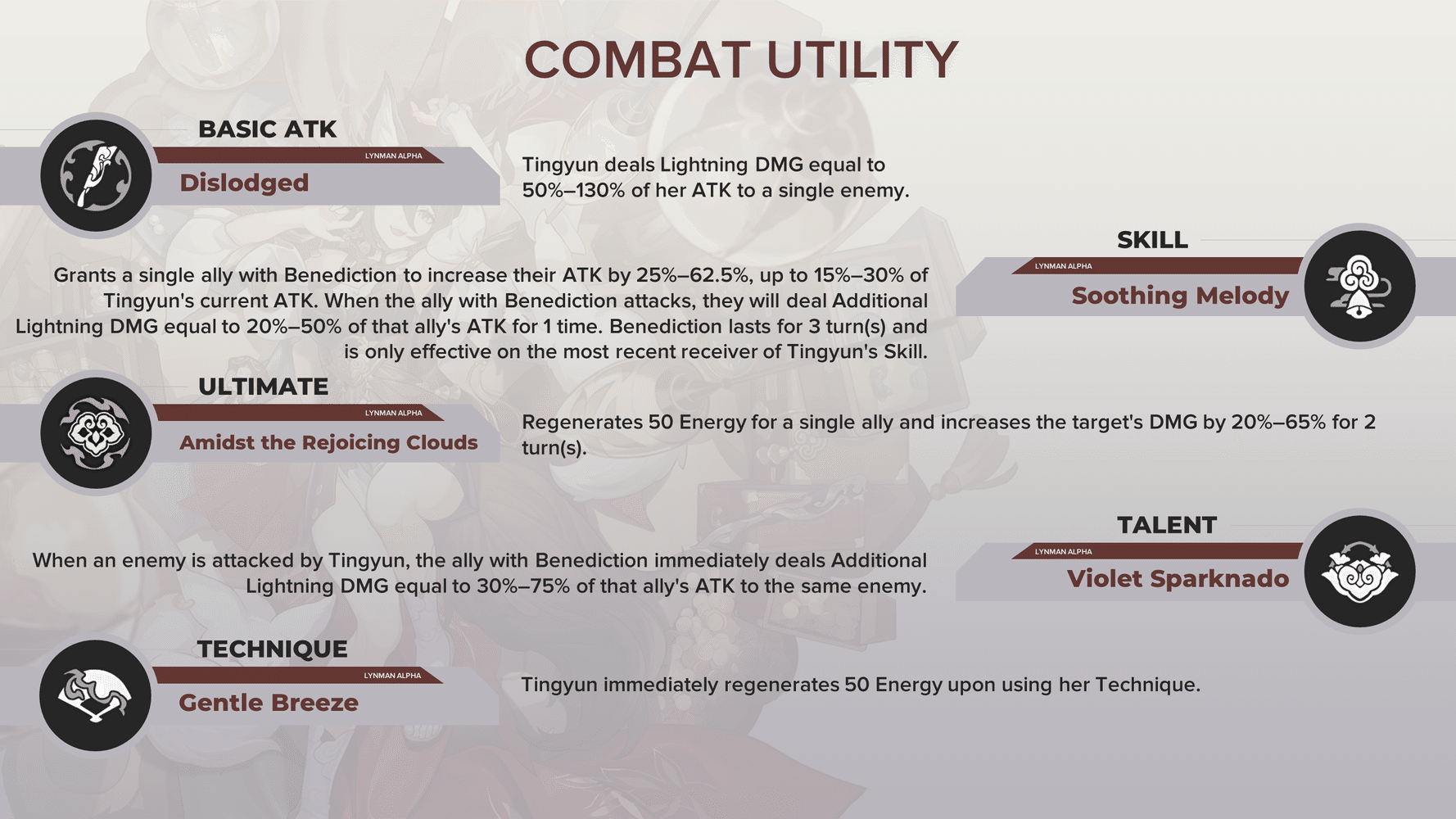 HoYoLAB - Official Community