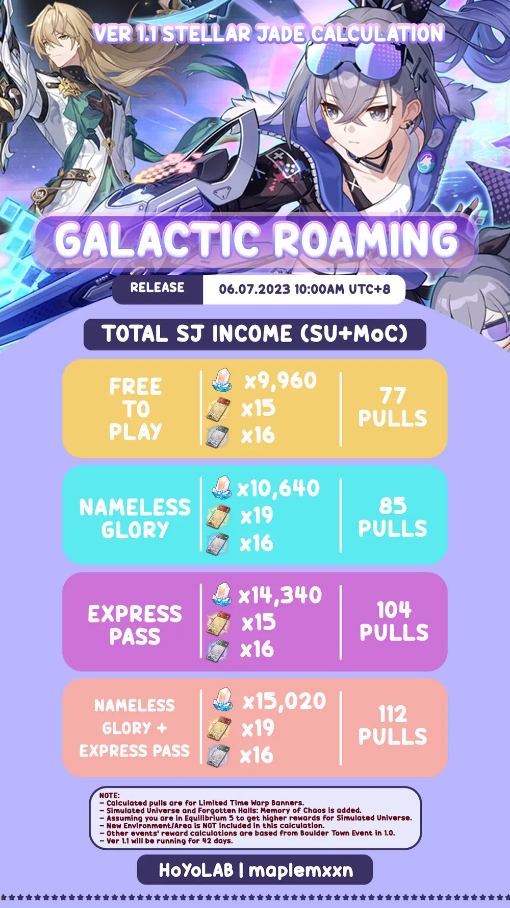 [HSR | VER 1.1] Galactic Roaming: Stellar Jade Calculation Honkai: Star ...