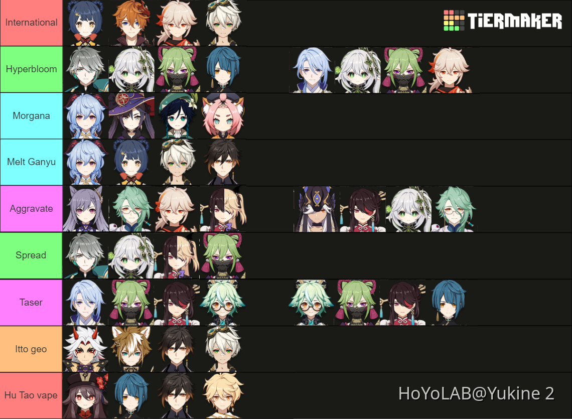 My Best Abyss Team Comps Genshin Impact | HoYoLAB