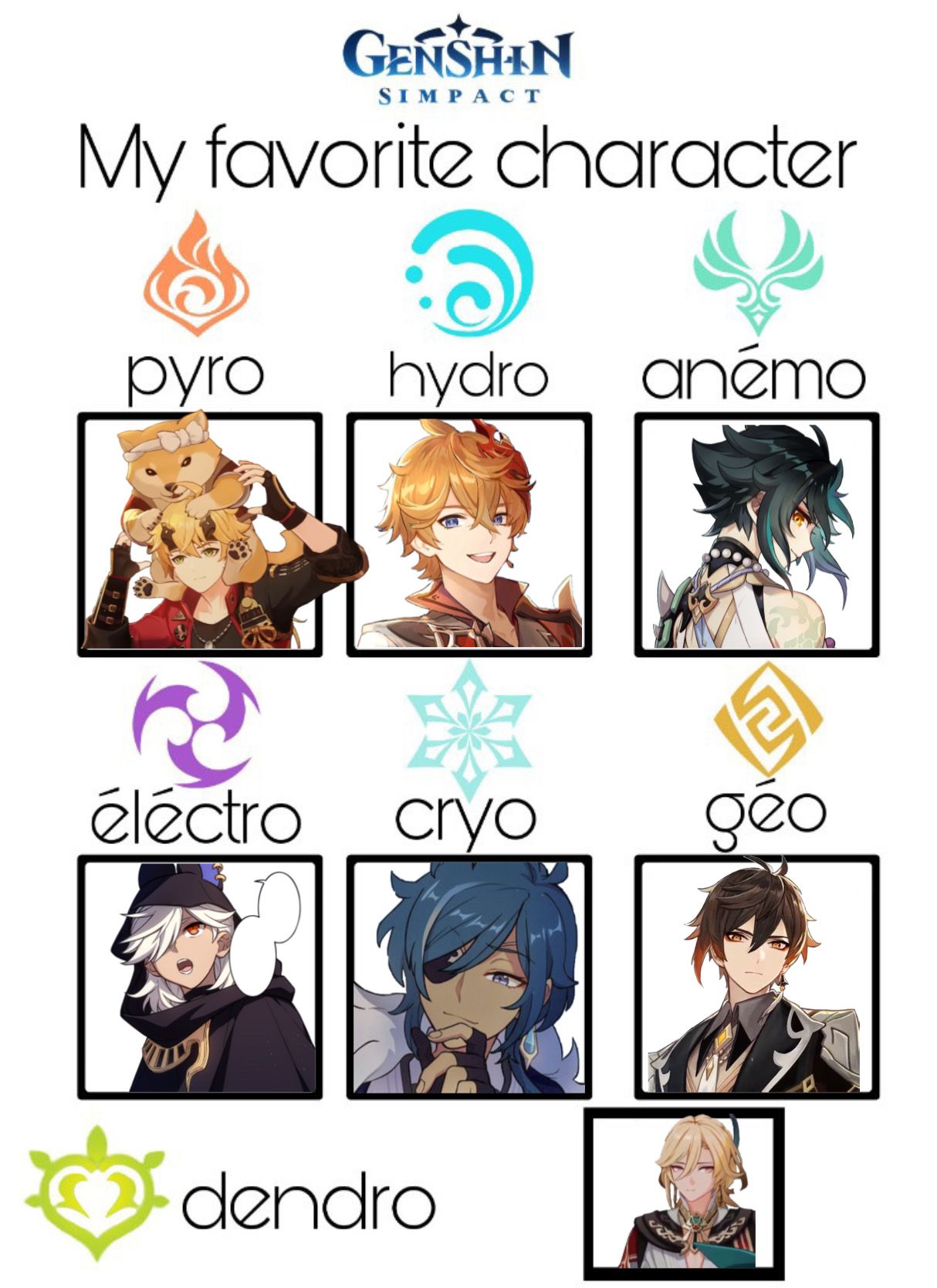 Favorite Peeps in each element Genshin Impact | HoYoLAB