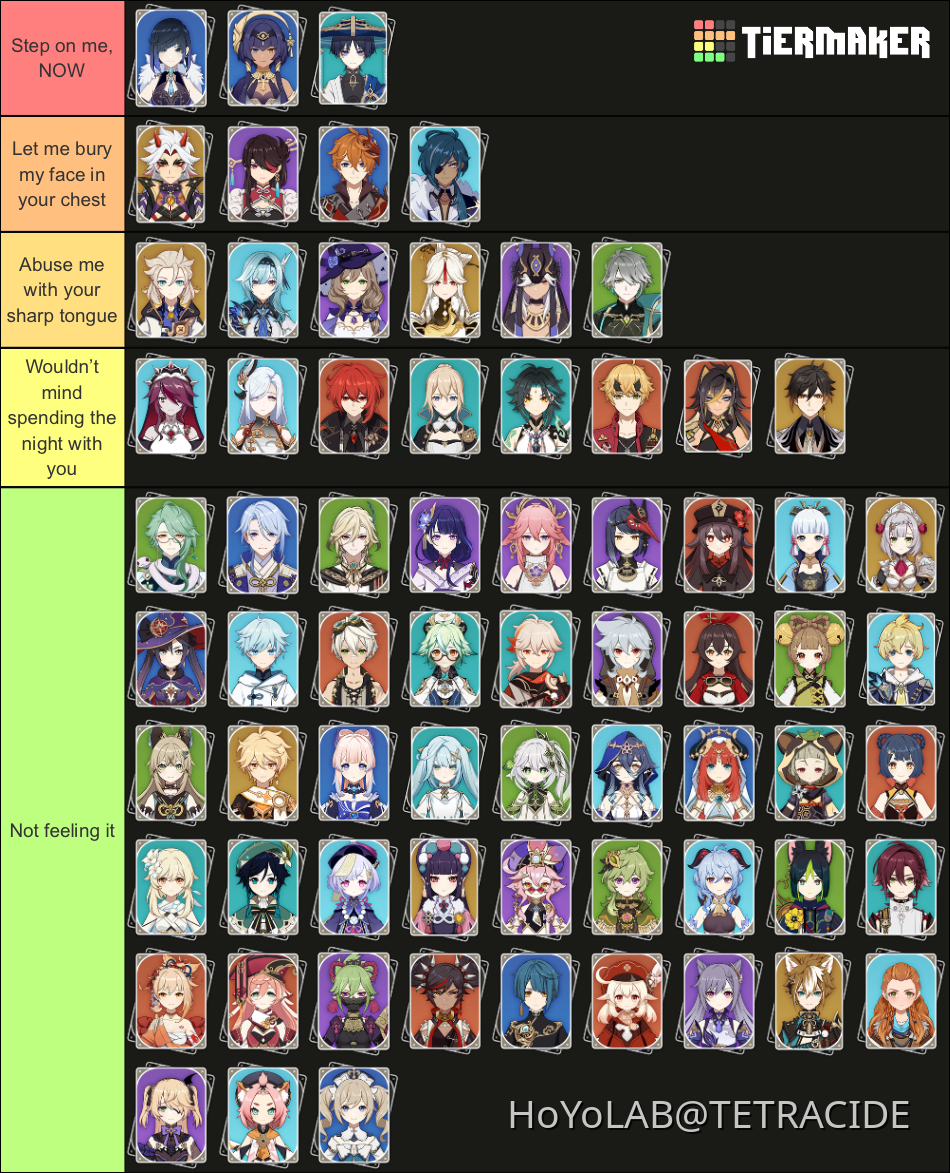 My simp level tier list Genshin Impact | HoYoLAB