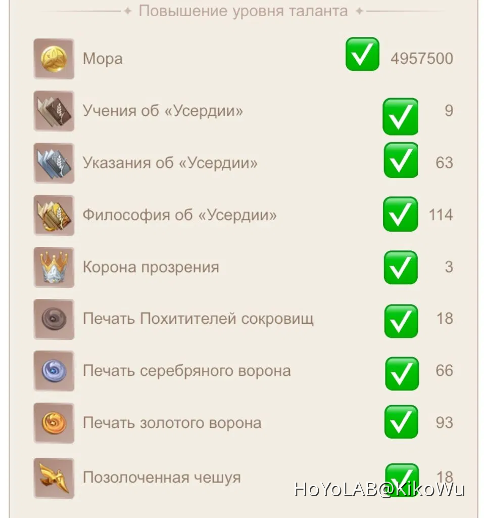 Saving materials for Alhaitham, Kaedehara Kazuha Genshin Impact | HoYoLAB