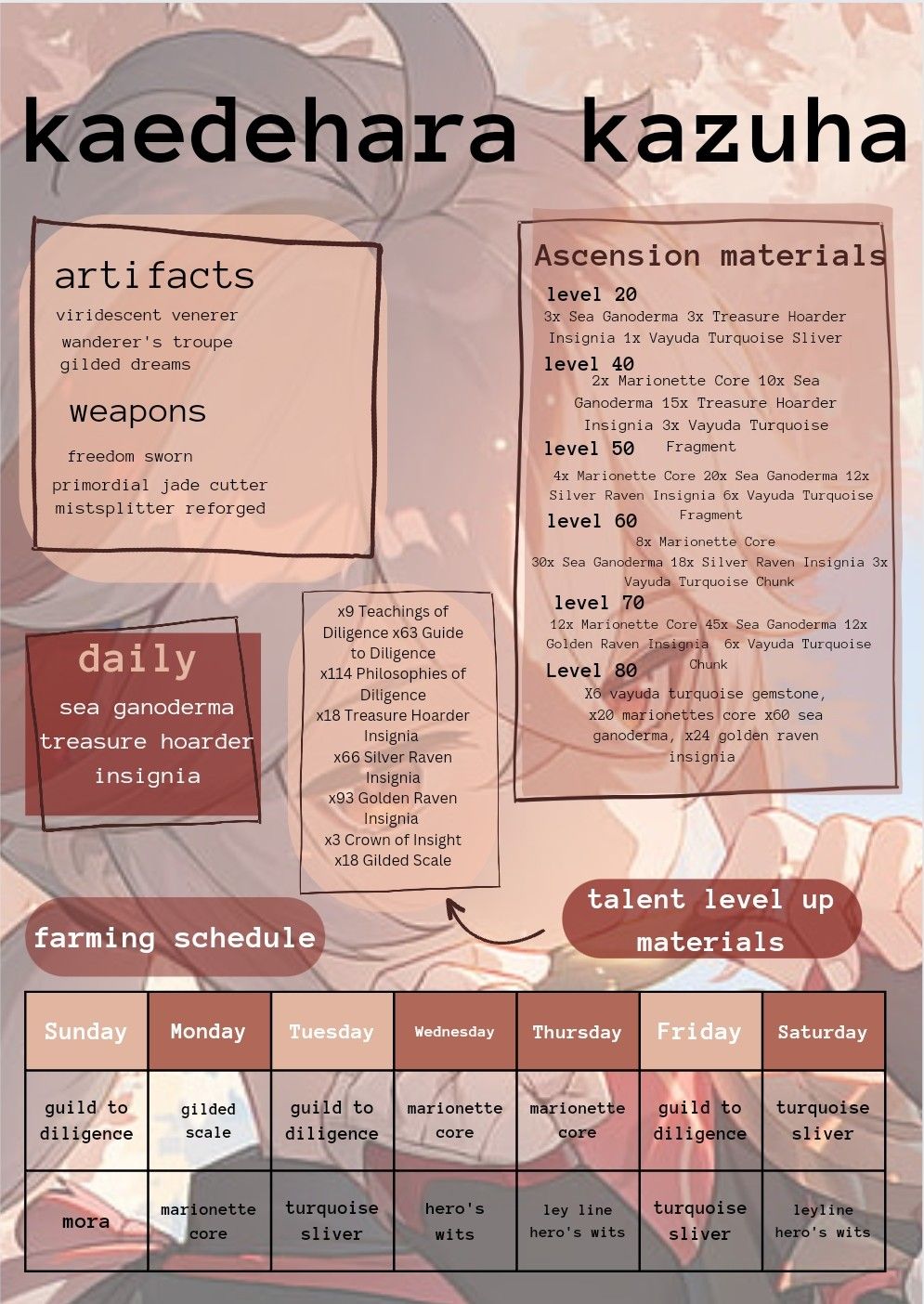 FINISHED!!! Kazuha build and guide Genshin Impact | HoYoLAB