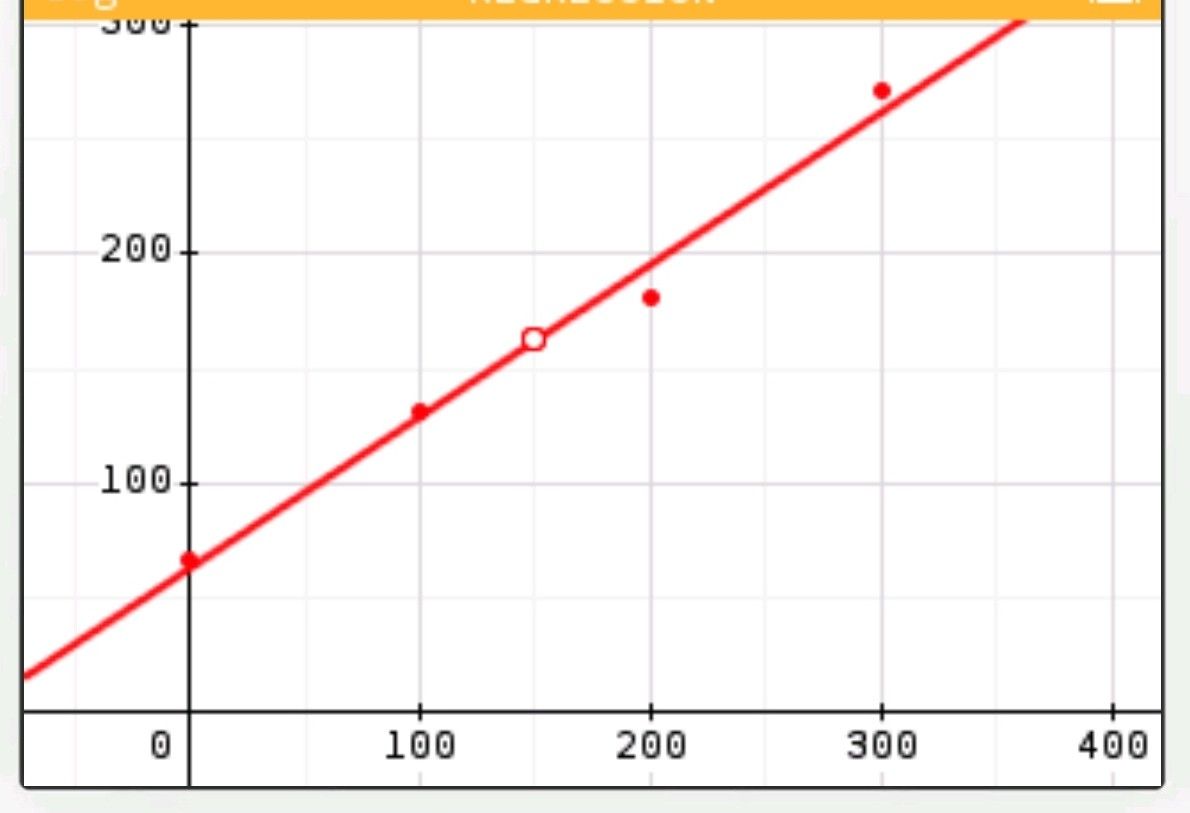 Estimating how many oculi there will be in future regions Genshin ...