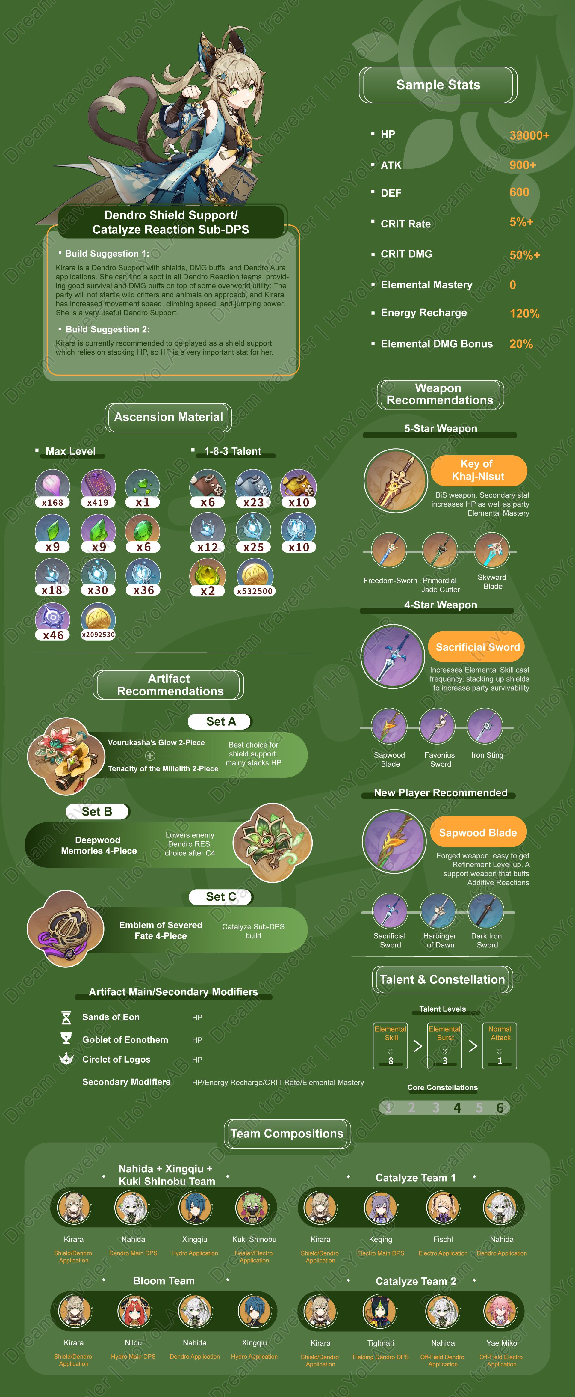 [Infographic Character Guide]#CharacterGuide# – 「Kirara」 Character Guide Genshin Impact | HoYoLAB
