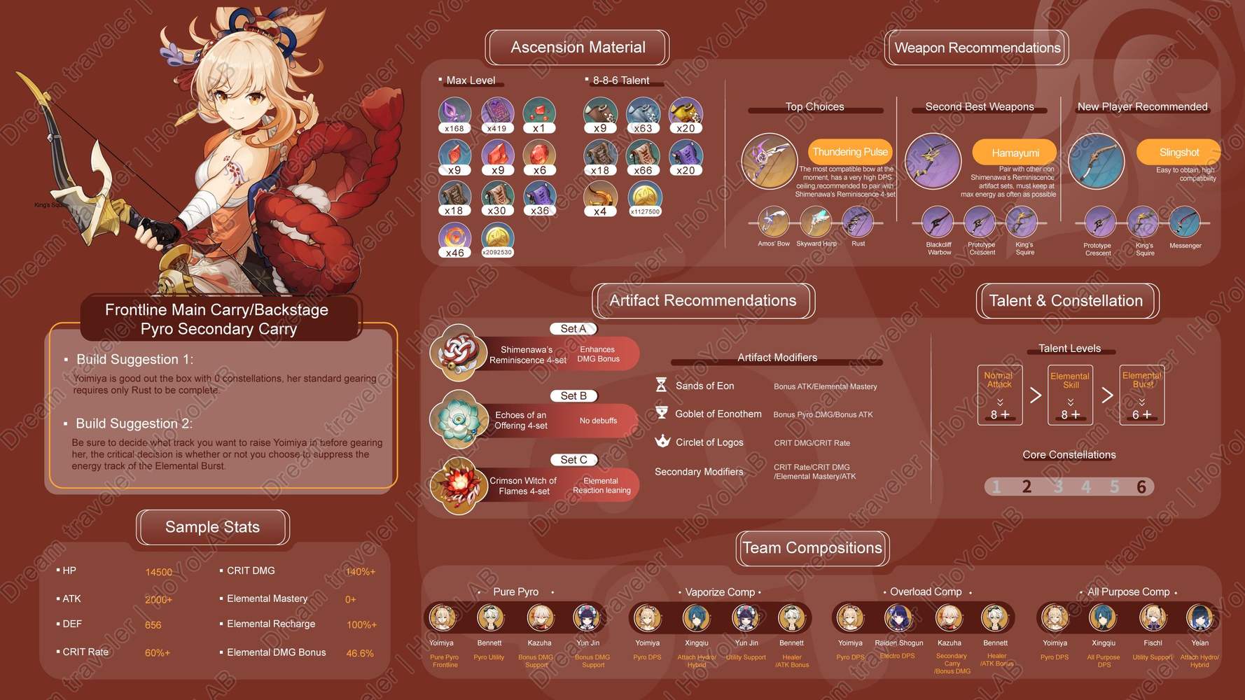 [V3.7] Pyro Gatling You Should Never Miss! - Yoimiya Advanced Guide – Mechanics/Gear/Team Comp ...