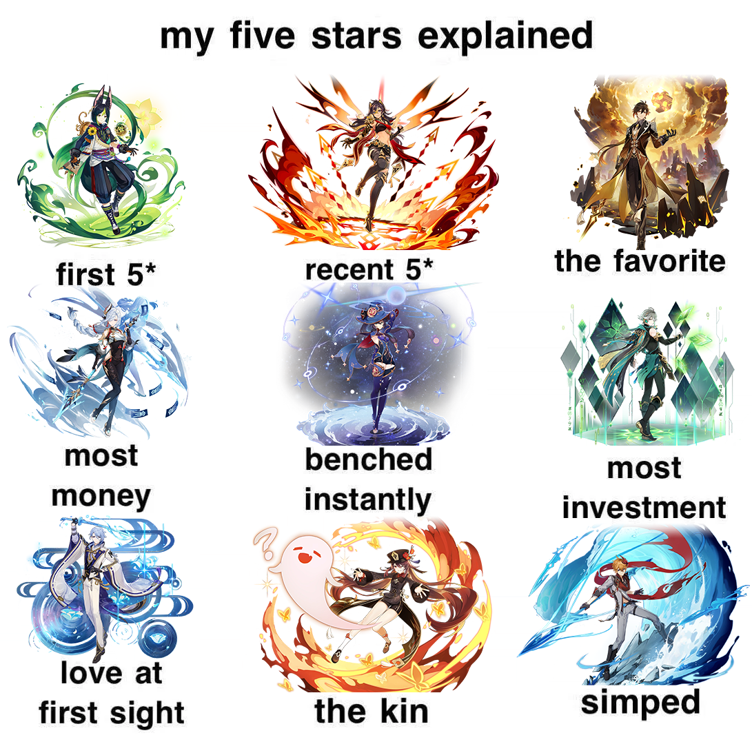 My 5 Explained sorta Genshin Impact HoYoLAB my-5-explained-sorta-genshin-impact-hoyolab