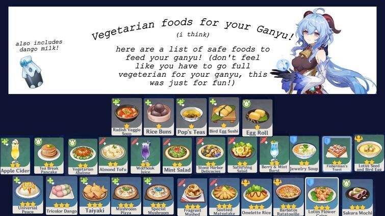 Vegetarian foods for your Ganyu! Genshin Impact | HoYoLAB
