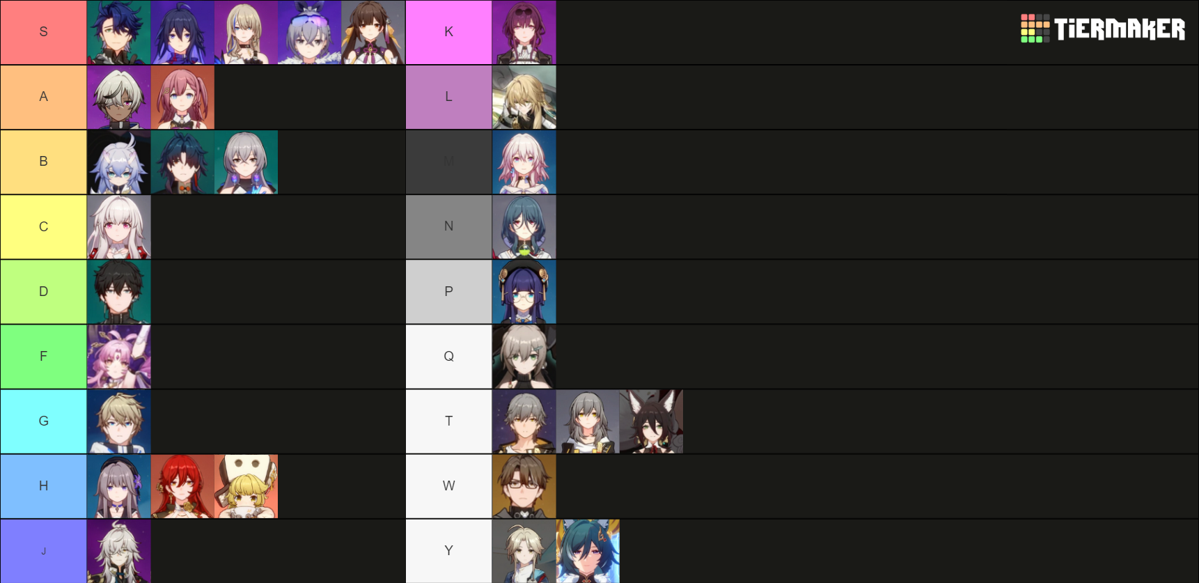 HSR Tier List but it's based on the first letter of their name Honkai ...