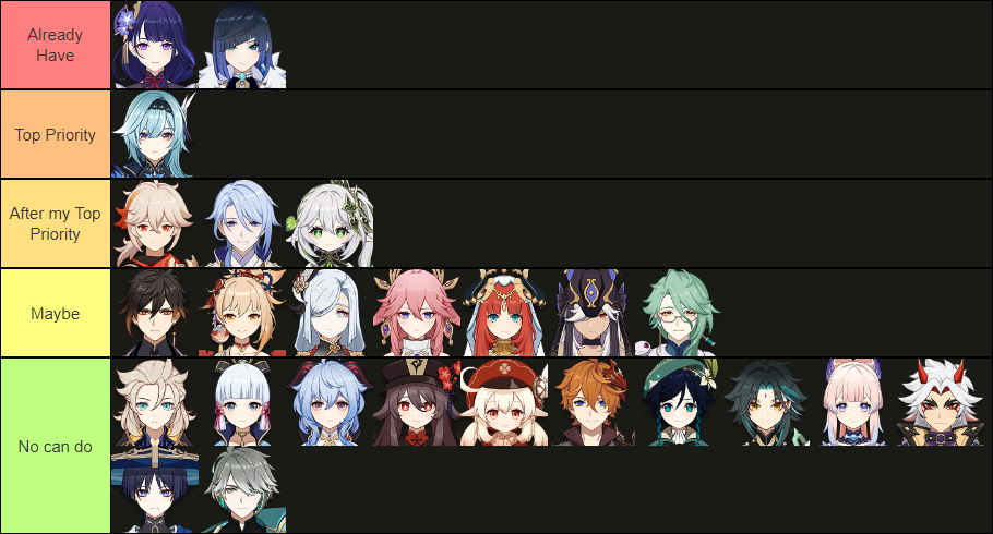 I was bored so I decided to do my Wishing Priority Tier List (Based on ...
