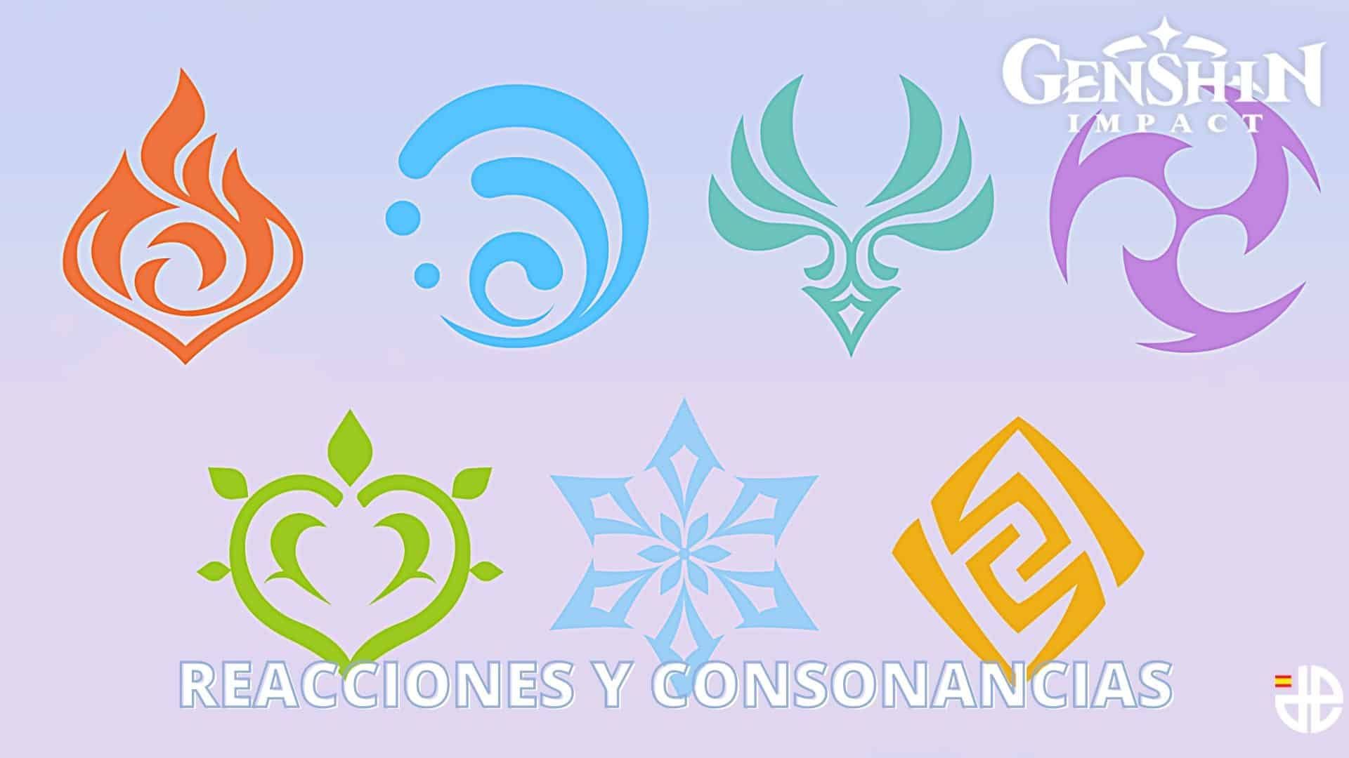 Reacciones elementales y las consonancias/Guías de la maestra Klee ...