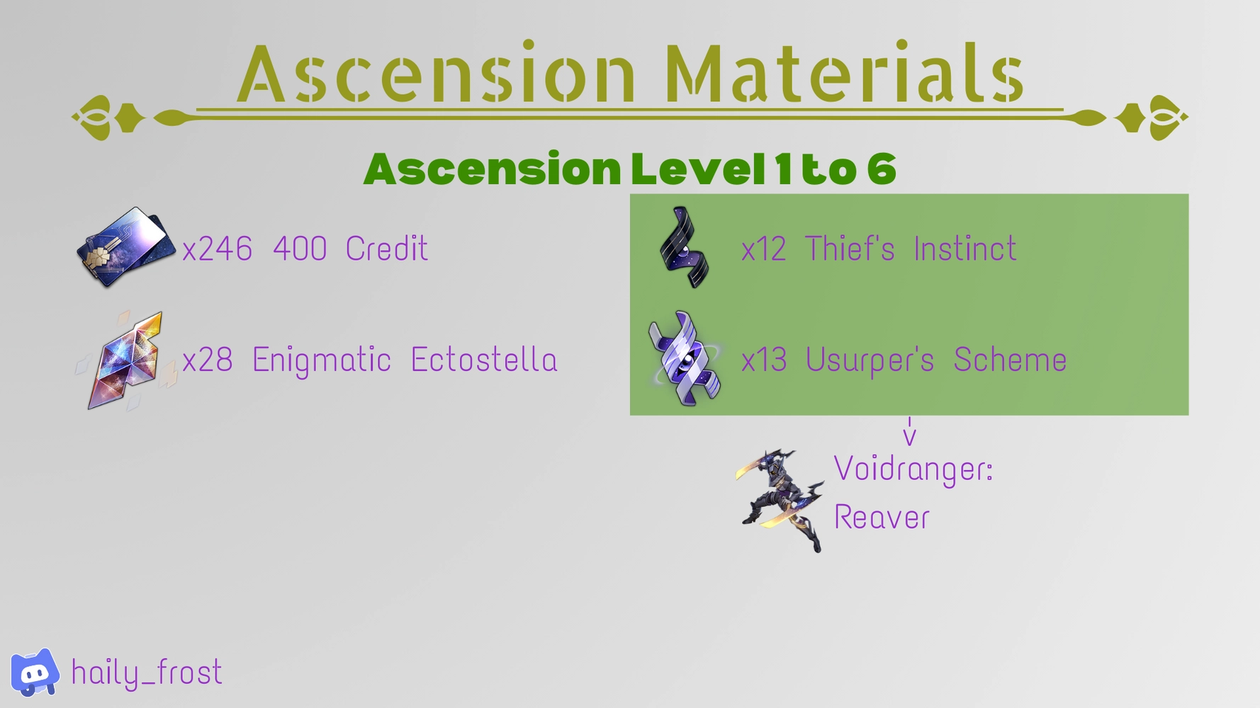 HoYoLAB - Official Community