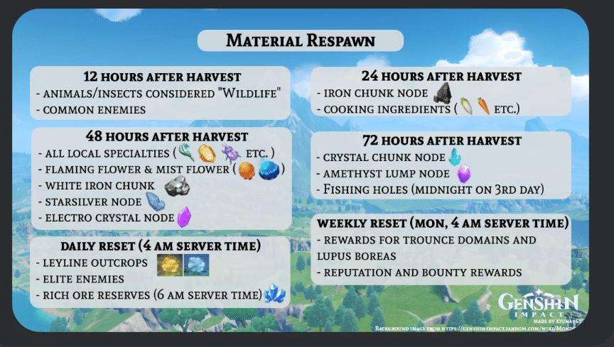 Basic Genshin Impact New Player Guide Genshin Impact | HoYoLAB