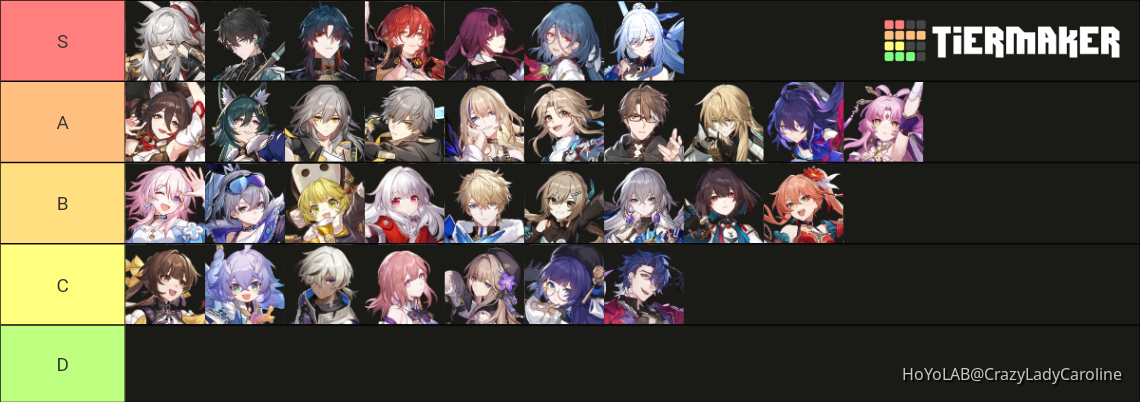 Star Rail Tier List Honkai: Star Rail | HoYoLAB