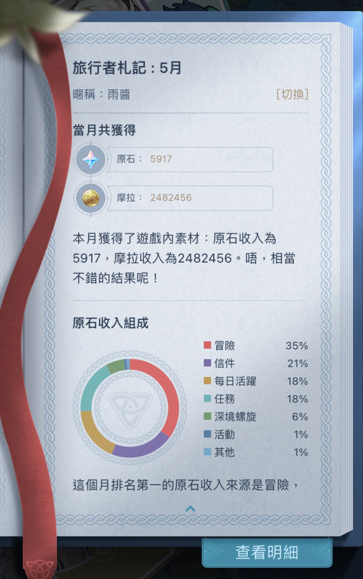 紀錄一下 Genshin Impact | HoYoLAB
