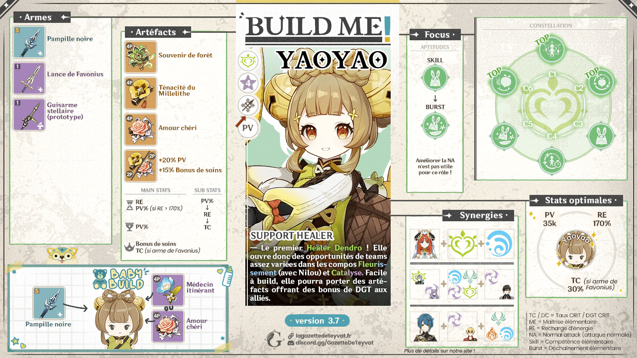 [Guide pour la version 3.7] Yaoyao ― Farm, build, synergies, rotations Genshin Impact | HoYoLAB