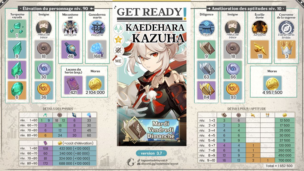 [Get ready ! 3.7] Kaedehara Kazuha ― Farm des matériaux d'élévation et d'aptitudes Genshin ...