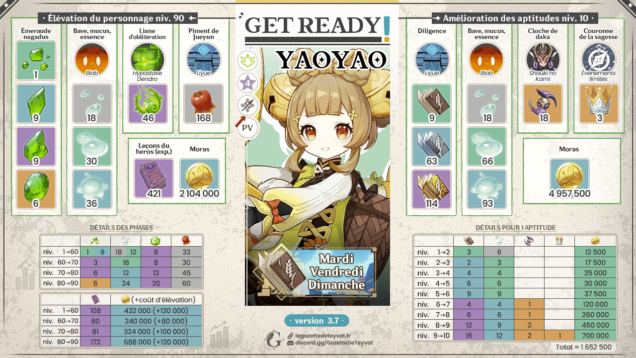 [Guide pour la version 3.7] Yaoyao ― Farm, build, synergies, rotations Genshin Impact | HoYoLAB