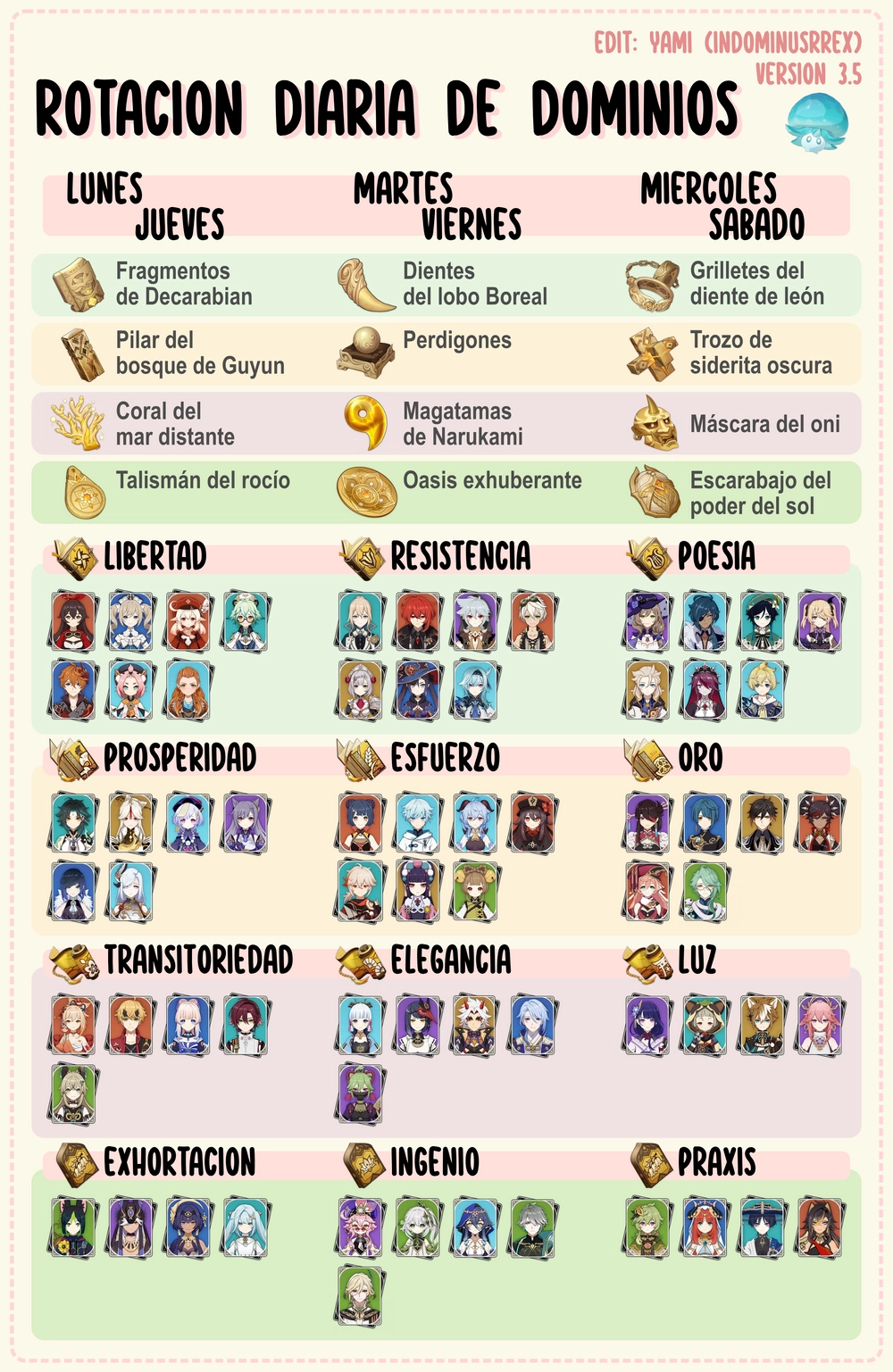 3.7| Rotación diaria de dominios/ Domain daily rotation Genshin Impact ...