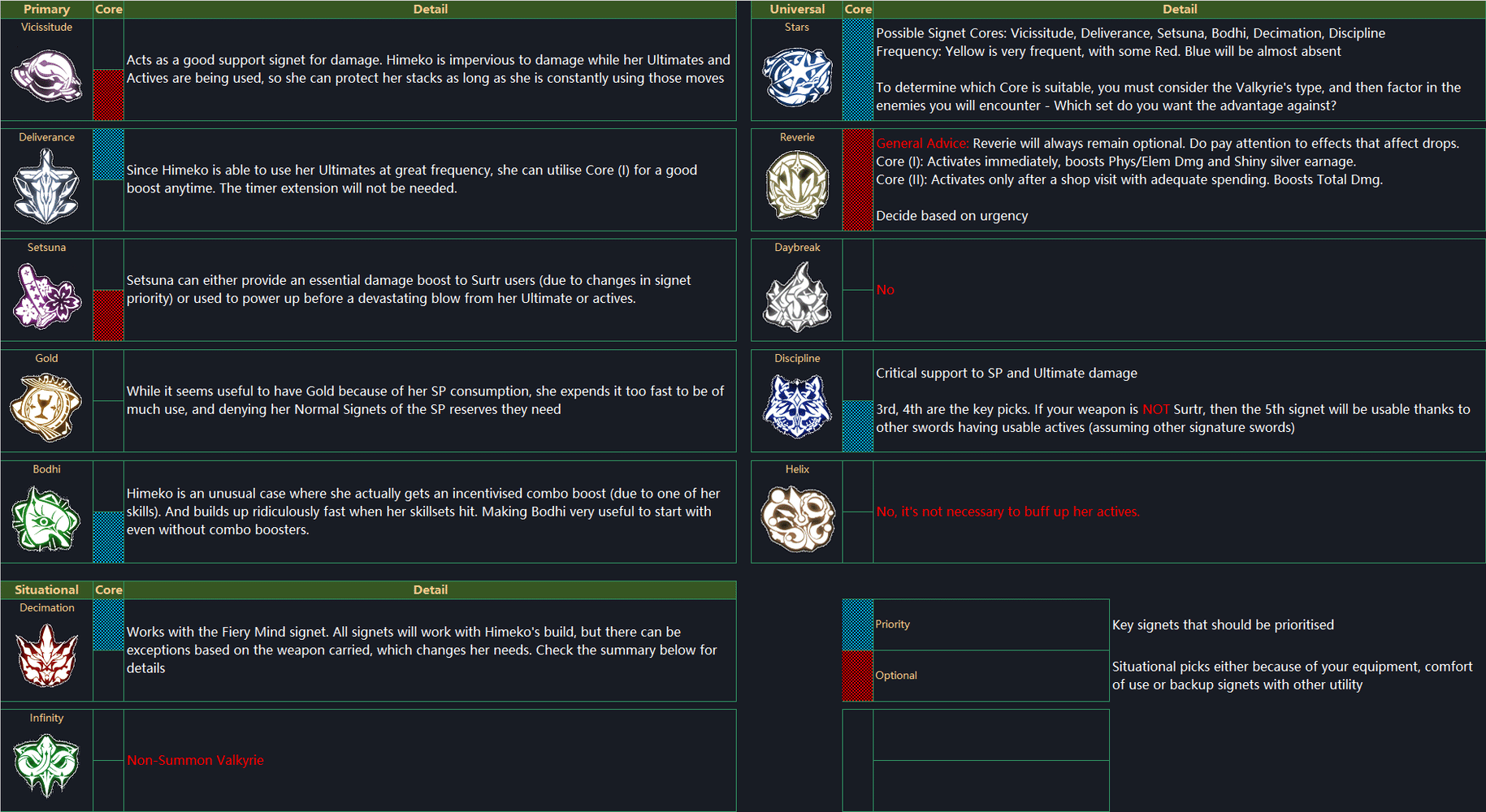 Elysian Realm Character Guide (Vermilion Knight: Eclipse) Honkai Impact ...