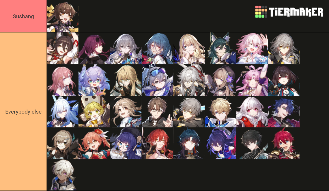 The true HSR tierlist Honkai: Star Rail | HoYoLAB