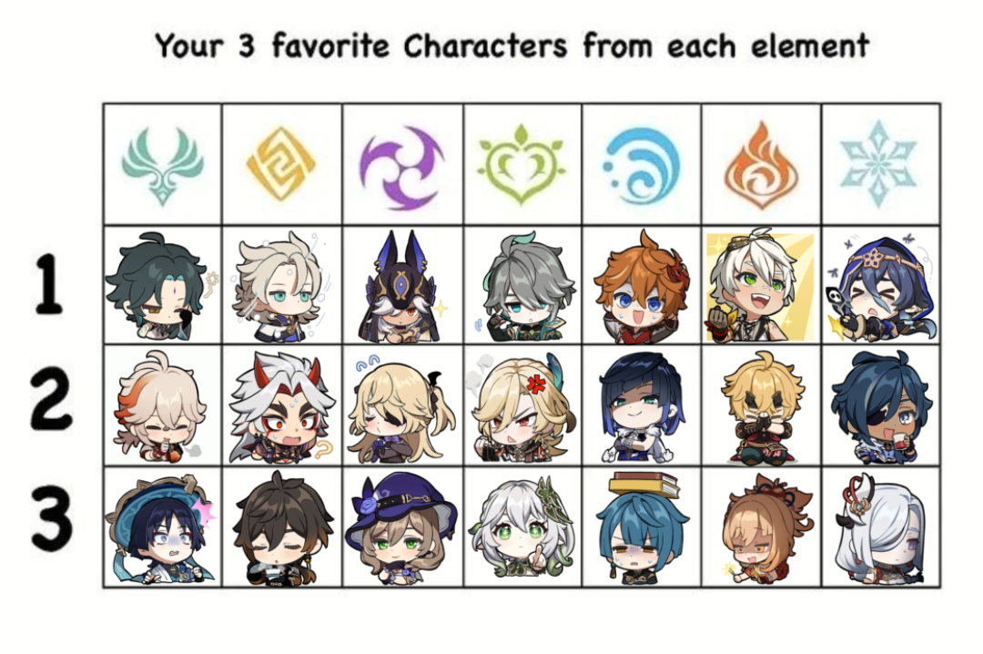 My 3 Favourite Characters for Each Element Genshin Impact | HoYoLAB