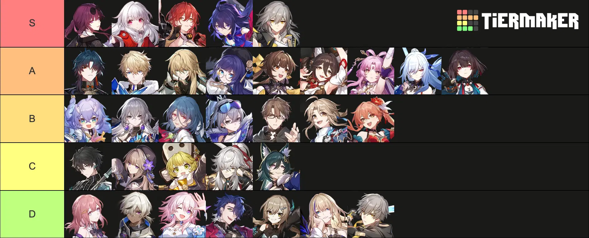 HSR Tier list(personal) Honkai: Star Rail | HoYoLAB