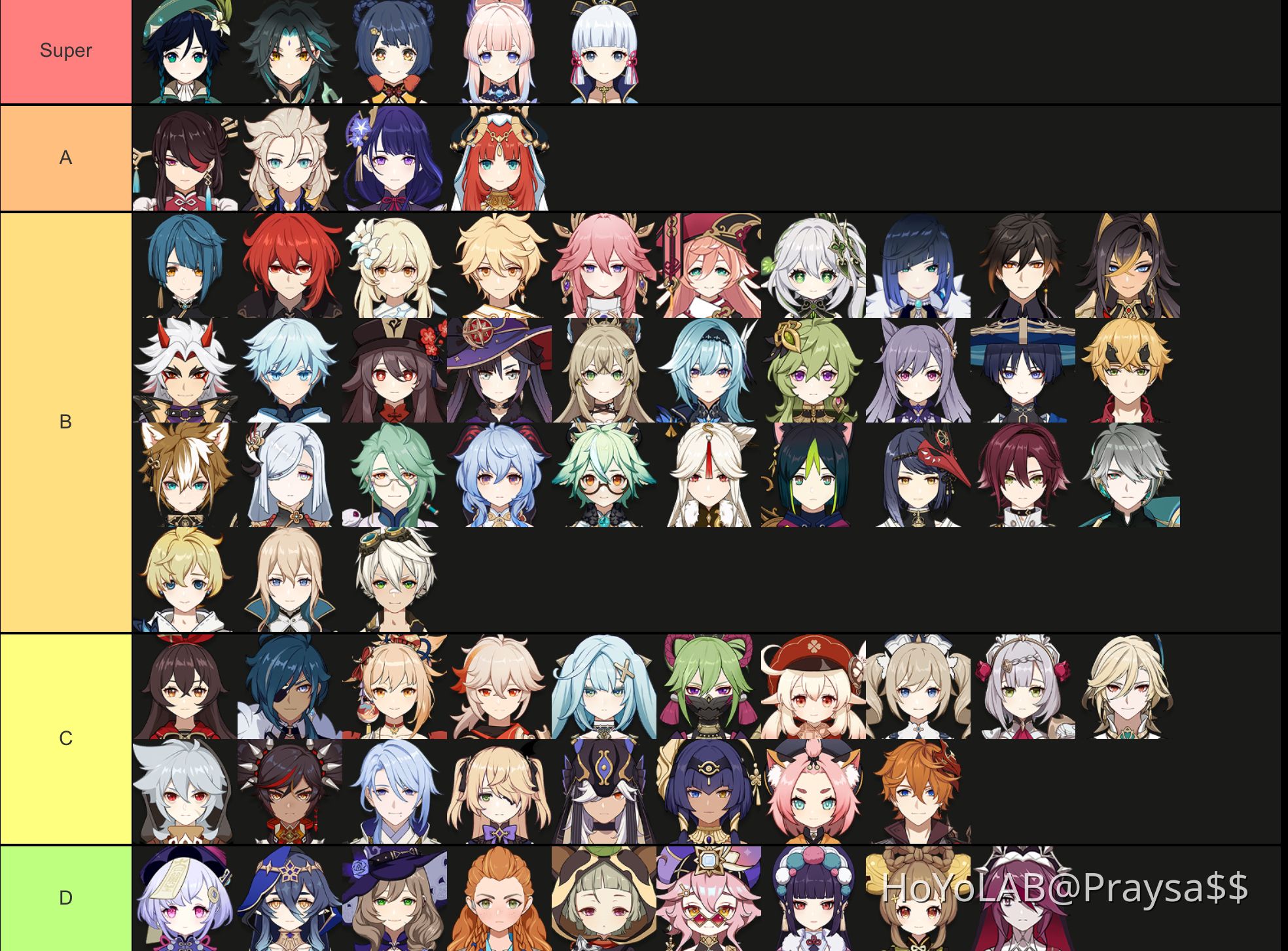 Tier list Genshin Impact | HoYoLAB