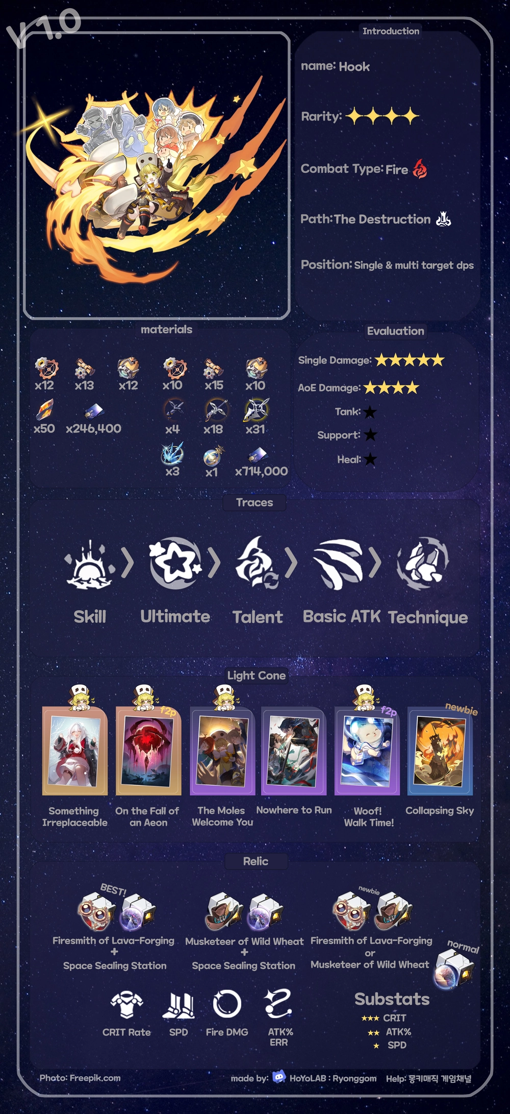 (EN)[Character Build Guide v1.0] Quick Hook Infographic Build Guide Honkai: Star Rail | HoYoLAB