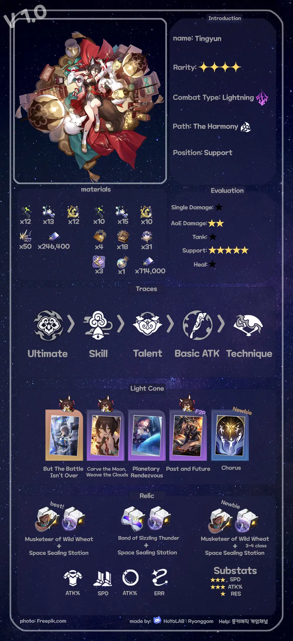 (EN)[Character Build Guide v1.0] Quick Tingyun Infographic Build Guide Honkai: Star Rail | HoYoLAB