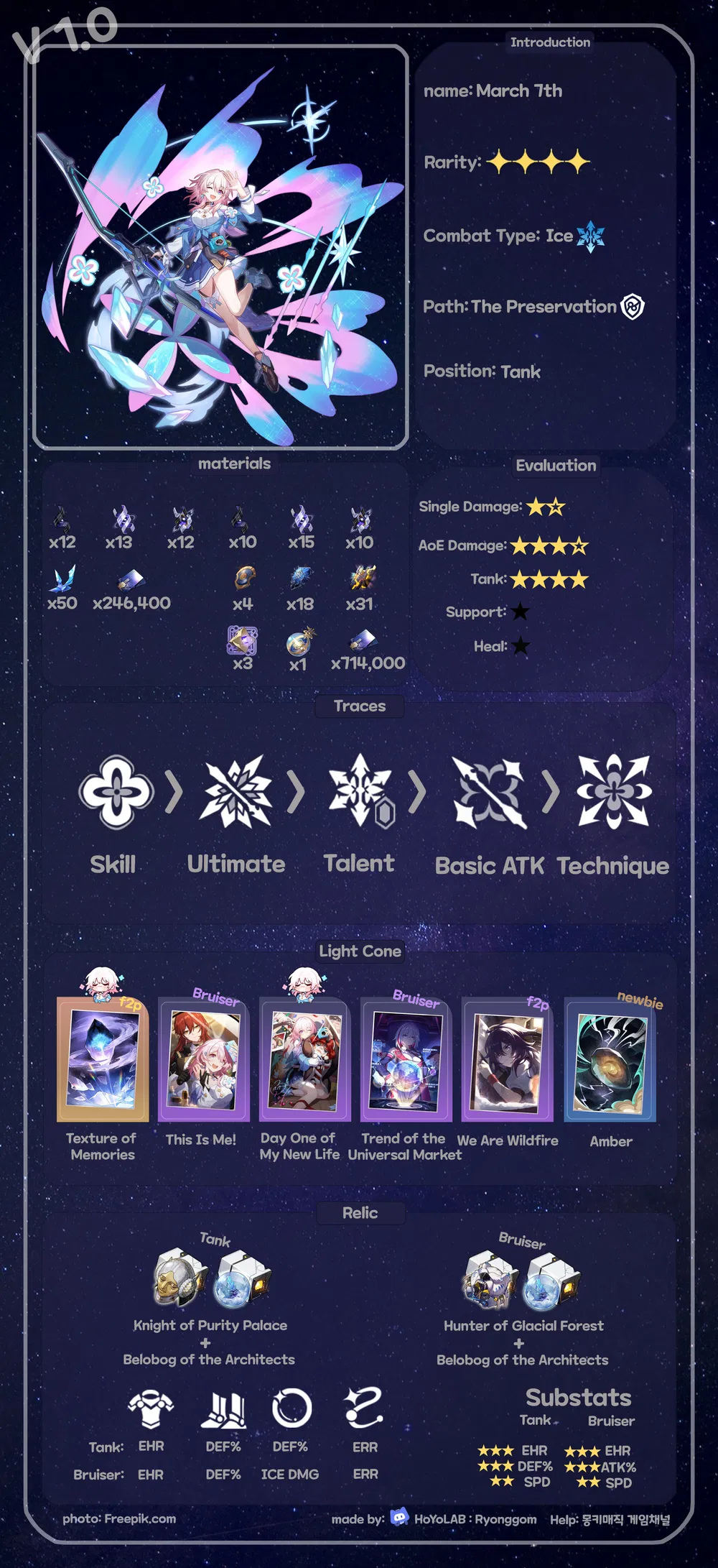 (EN)[Character Build Guide v1.0] Quick March 7th Infographic Build Guide Honkai: Star Rail | HoYoLAB