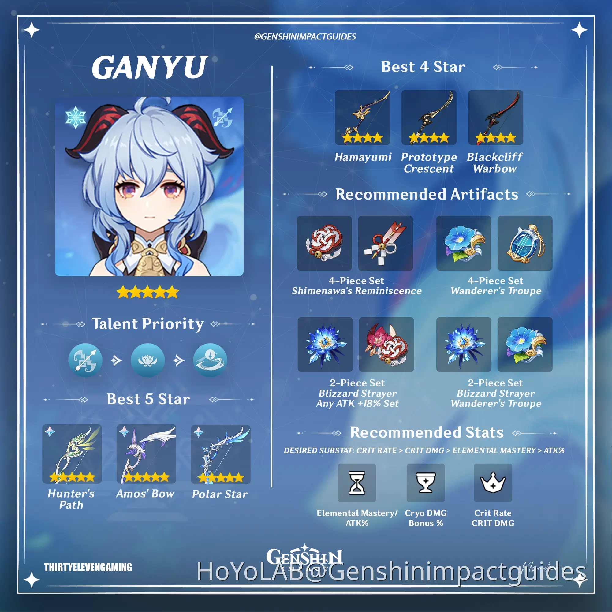 Ganyu Melt Build Genshin Impact | HoYoLAB