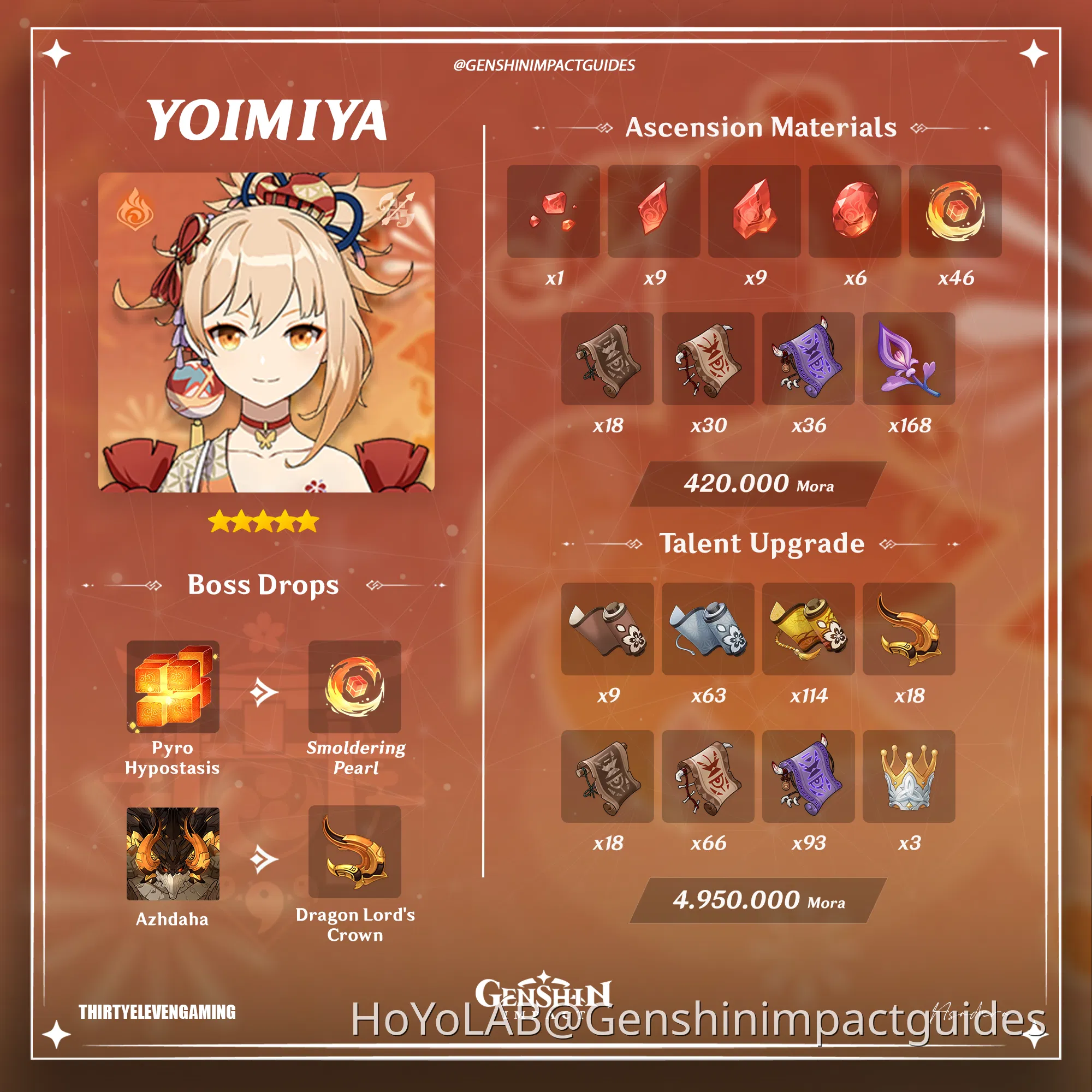 Yoimiya Updated Build Guide 🎆🎇 Genshin Impact | HoYoLAB