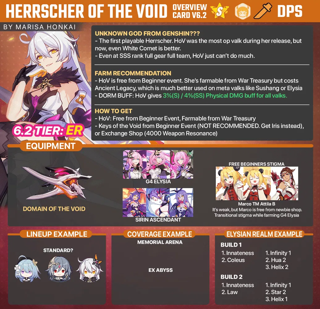 HoYoLAB - Official Community