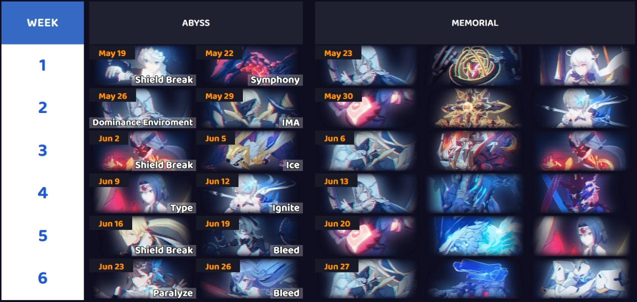 HoYoLAB - Official Community